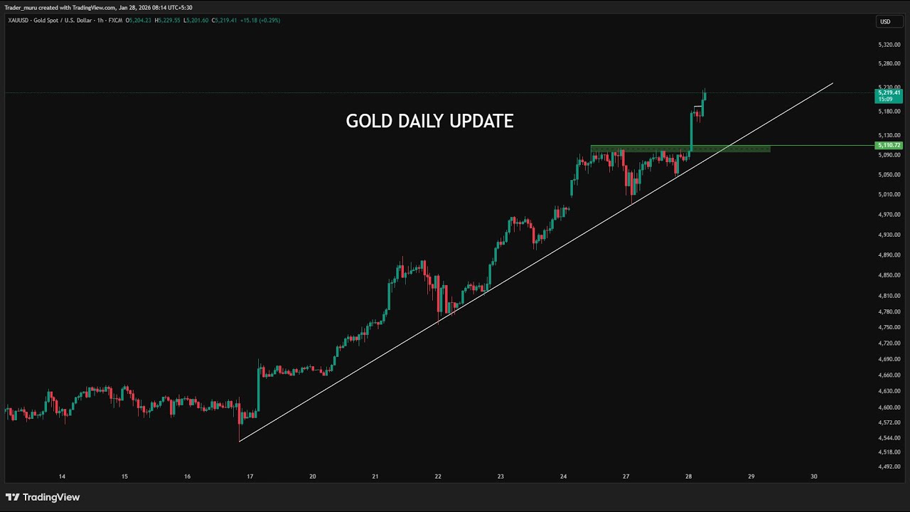28/01/2026 || GOLD prediction || Intraday Update|| GOLD live analysis ...