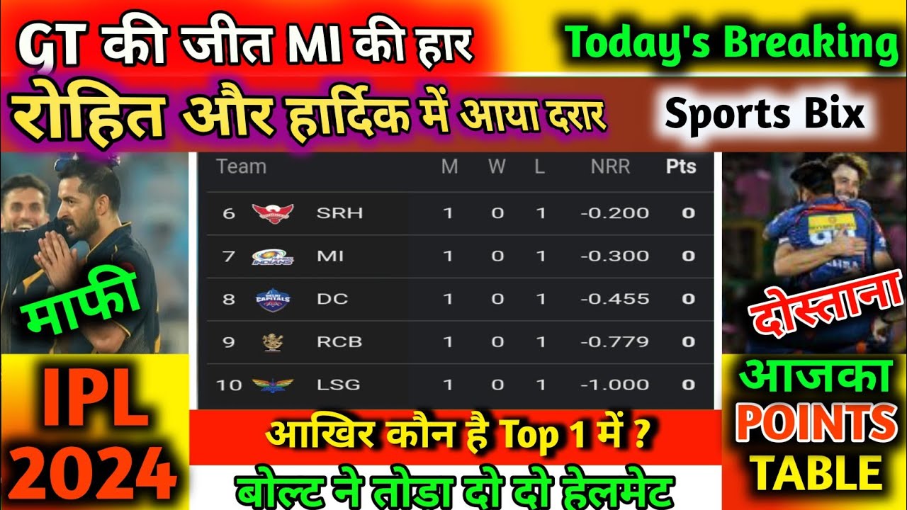IPL 2024 Points Table after MI vs GT | Points Table after 5th match ...