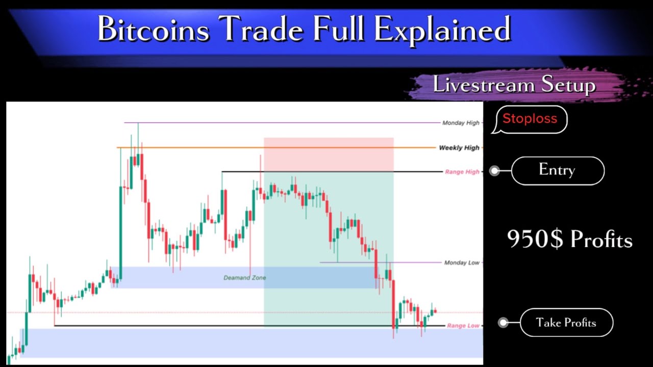 Bitcoins Trade Full Explained With 1000$ Profits In Fairdesk Exchange # ...