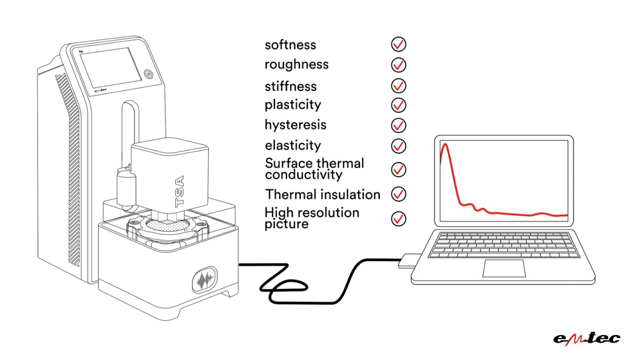 emtec TSA Tactile Sensation Analyzer - YouTube