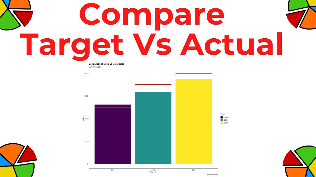 Master Elegant Data Comparison: Beyond Side-by-Side Charts! - YouTube