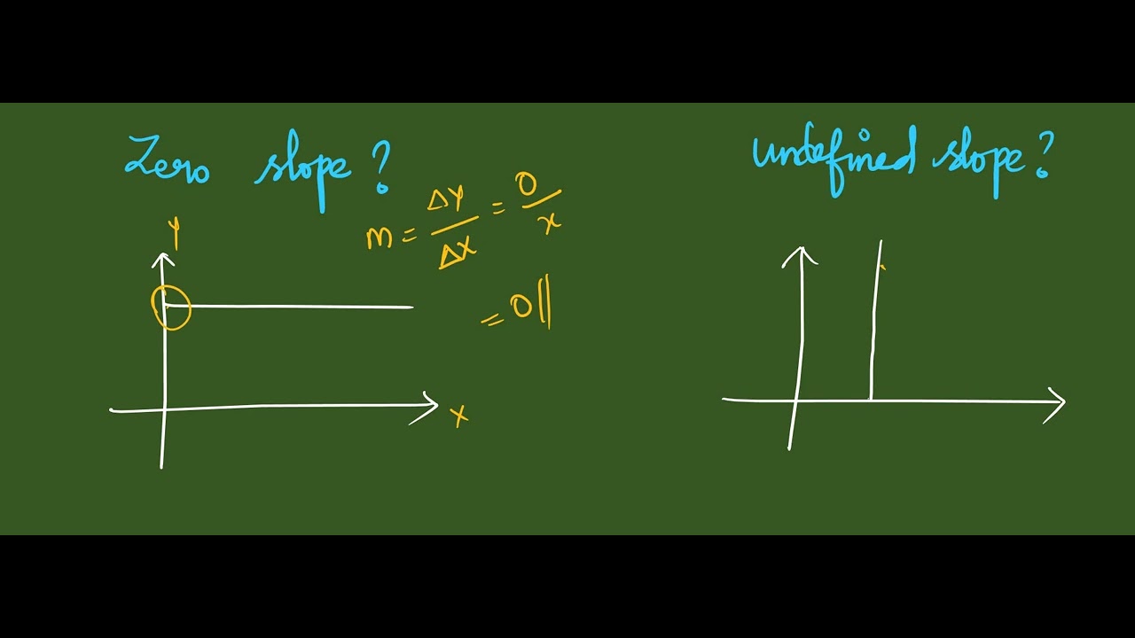 zero slope vs undefined slope - YouTube