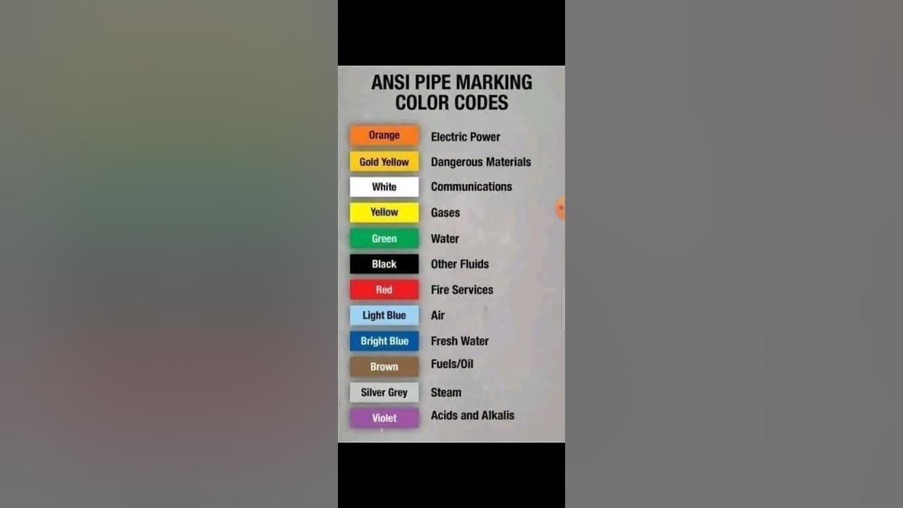 Piping color code | pipelines color code | Color codes used for Pipe ...