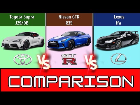Toyota Supra vs Nissan GTR R35 vs Lexus lfa |Comparison |Toyota vs ...
