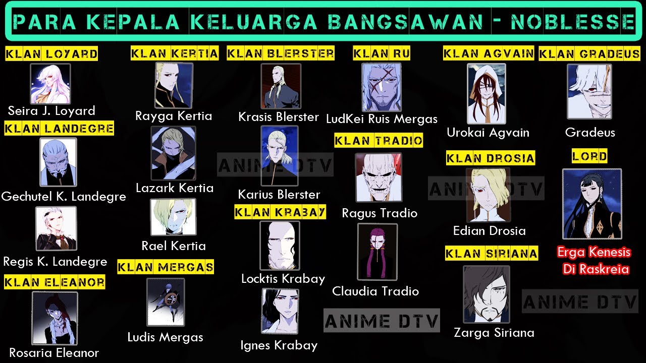 Kepala Keluarga Bangsawan Lukedonia - Noblesse - YouTube