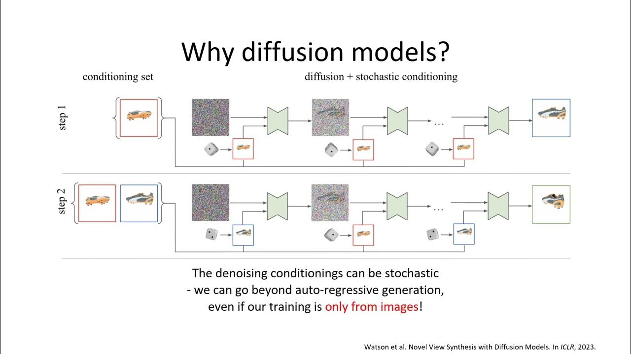 DiffDreamer: Towards Consistent Unsupervised Single-view Scene Extrapolation with Conditional ...