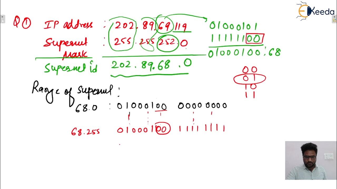 Supernetting in Computer Networks: A Must-Know Topic for GATE | COMPUTER SCIENCE ENGINEERING ...