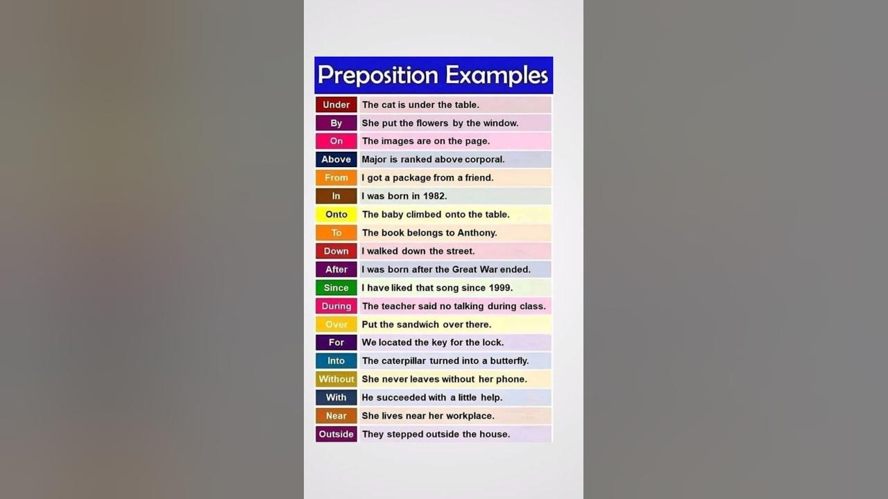 Main Prepositions Examples Till Class 10 viral foryou english esl YouTube main-prepositions-examples-till-class-10-viral-foryou-english-esl-youtube