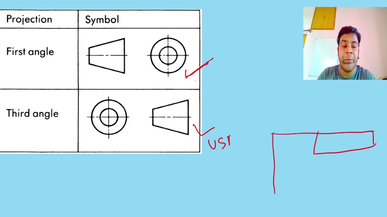 Type of projections and Isometric projection - YouTube