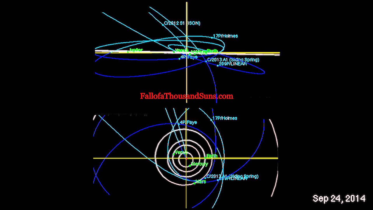 Five Comets in 2014, including Comet ISON and Comet Siding Spring ...