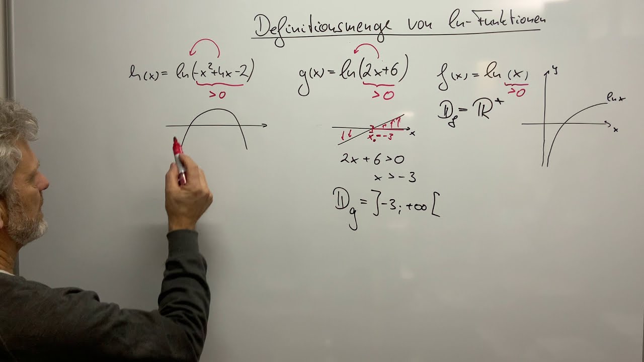 Funktion - ln(x) - Definitionsmenge bestimmen - YouTube