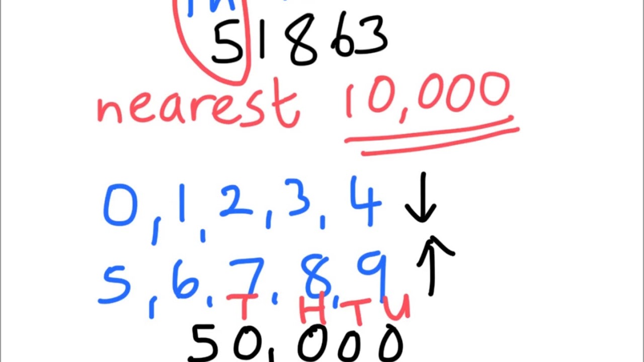 11 Rounding To The Nearest 10 000 YouTube 11-rounding-to-the-nearest-10-000-youtube