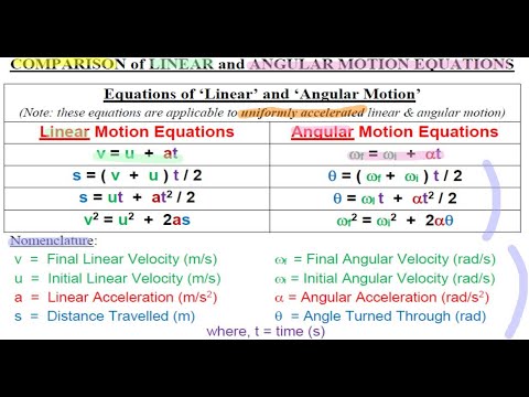 Angular Motion - Equations and Problems - YouTube