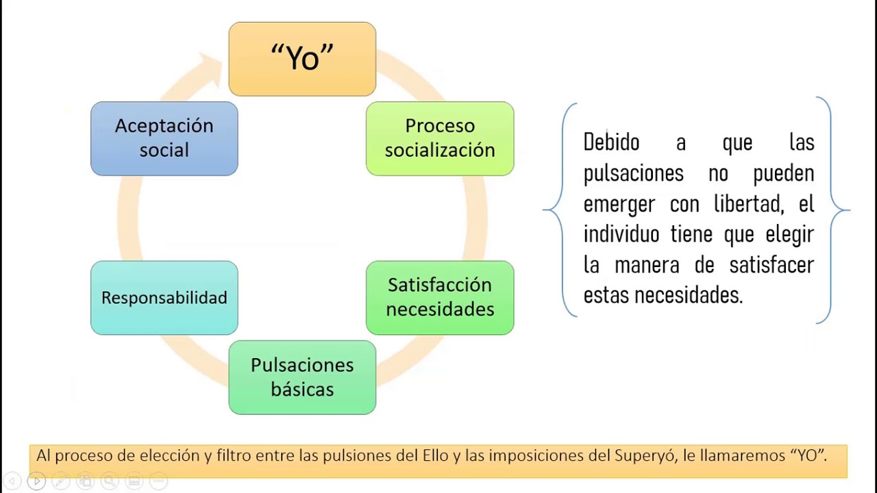 MODELO PSICODINÁMICO. PRINCIPALES TEORÍAS Y REPRESENTANTES. PSICOLOGÍA ...