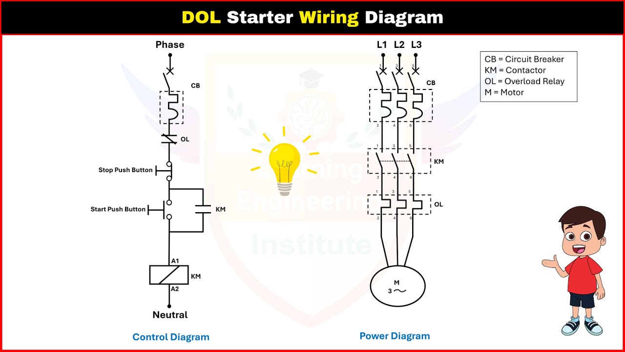 DOL Starter Wiring Diagram - YouTube