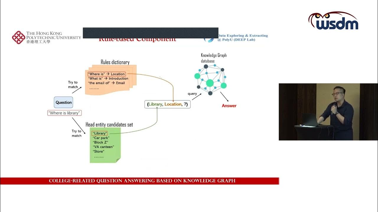 WSDM-23 Workshops: College-Related Question Answering based on Knowledge Graph - YouTube