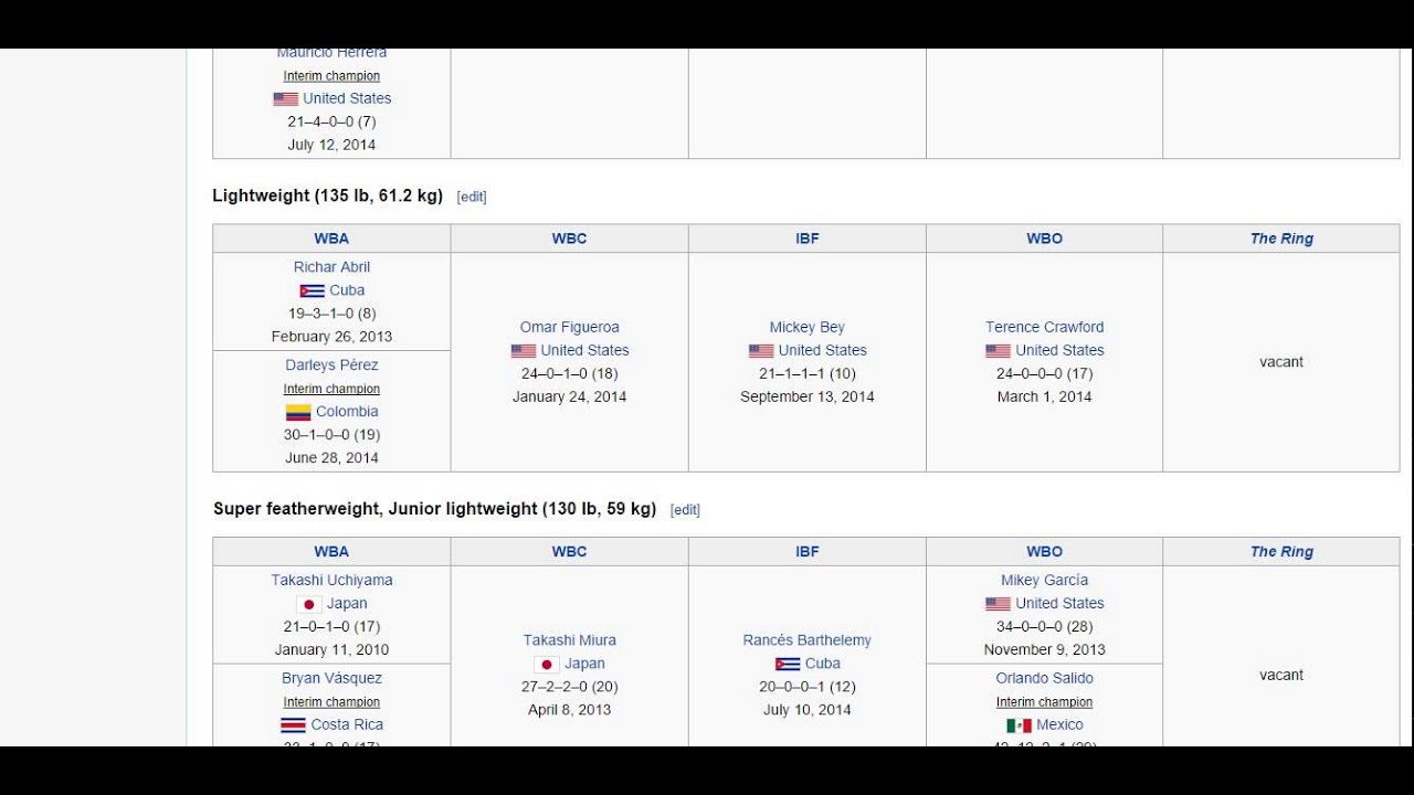 Boxing: Weight Divisions 11 - The Lightweight Champions - YouTube