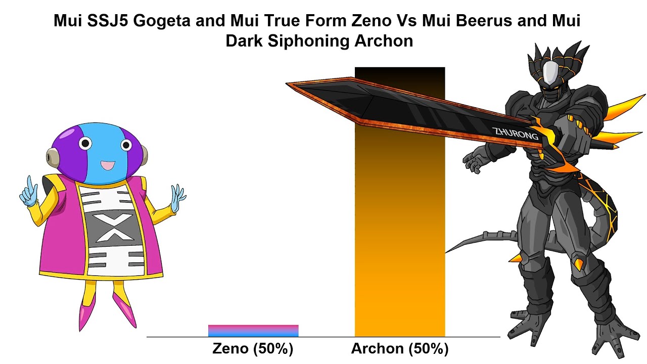 MUI SSJ5 Gogeta and MUI True Form Zeno Vs MUI Beerus and MUI Dark ...