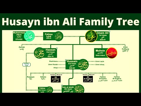 Husayn Stammbaum | 12 Imame Familie | Husayn bis Mahdi