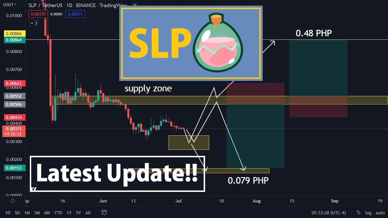 Smooth love potion (SLP) token latest update!! (Tagalog) - YouTube