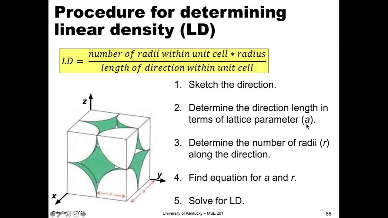 MSE 201 S21 Lecture 10 - Module 4 - Linear Density - YouTube