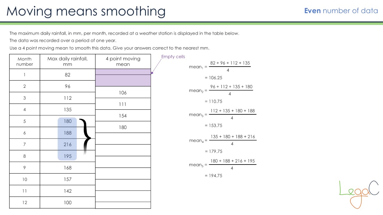Means smoothing of time series for an even number of points - YouTube