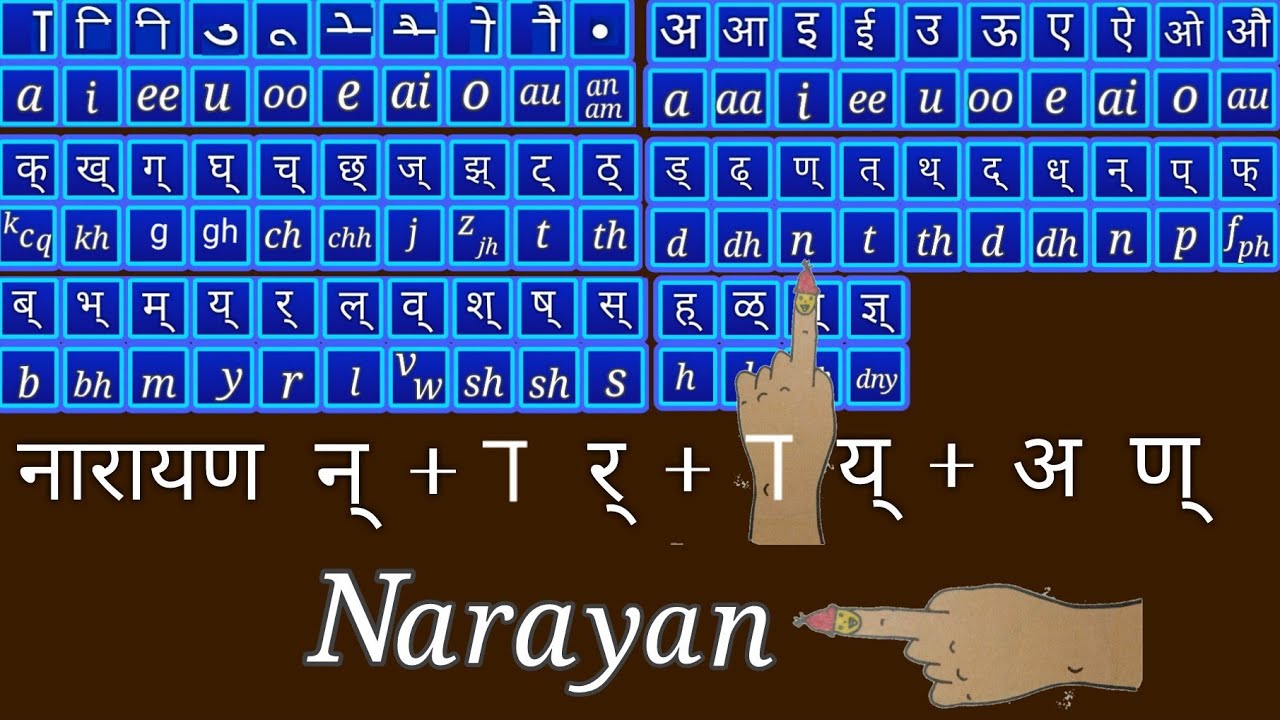 मराठी शब्दांचे इंग्रजीत स्पेलिंग तयार करा भाग 2/An easy way to spell ...