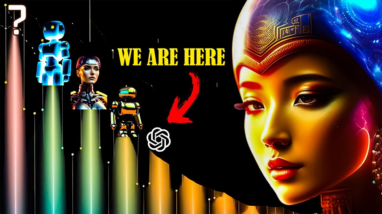 7 Stages of AI Evolution - Explained! - YouTube