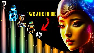 7 Stages of AI Evolution - Explained! | Doovi