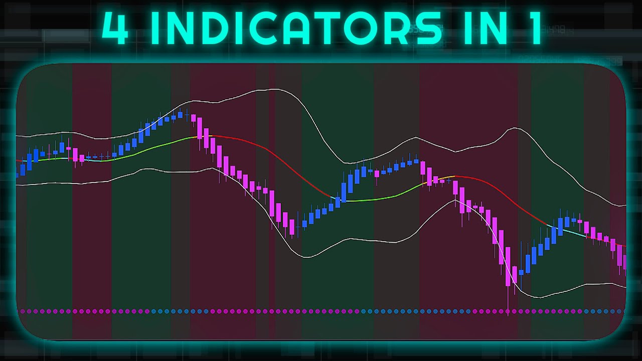 4 POWERFUL Indicators in 1 for MAXIMUM Trading Accuracy - YouTube