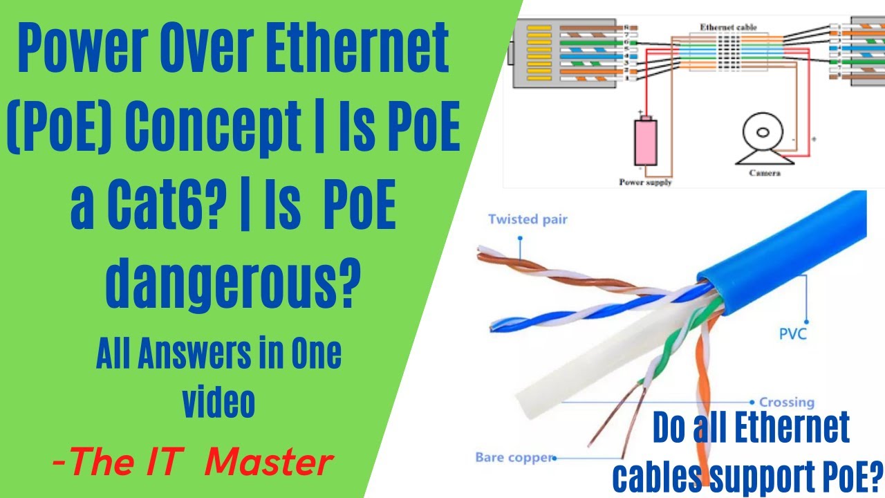Power Over Ethernet (PoE) Concept | Is PoE a Cat6 ? | Is PoE is ...