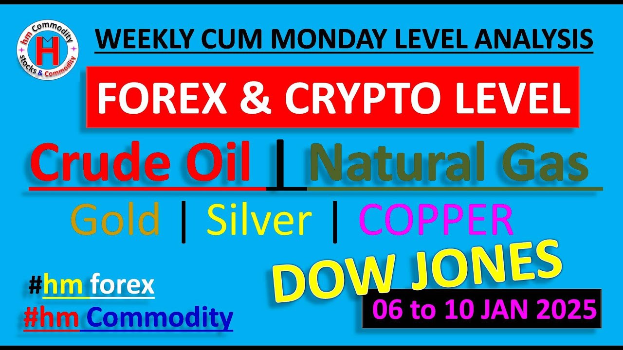 Crypto | Commodity Stocks | Dow jones | Prediction For Weekly ...