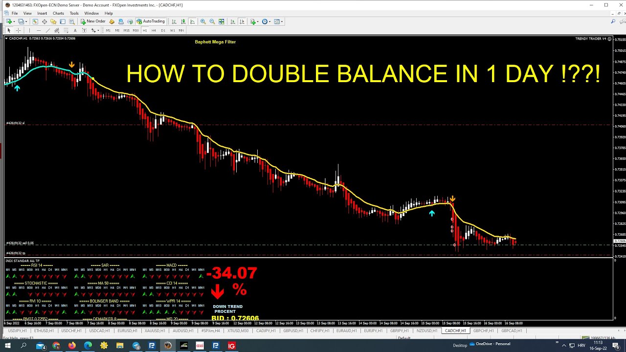 HOW TO DOUBLE YOUR TRADING ACCOUNT IN 1 DAY....HOW TO TRADE SMALL ...