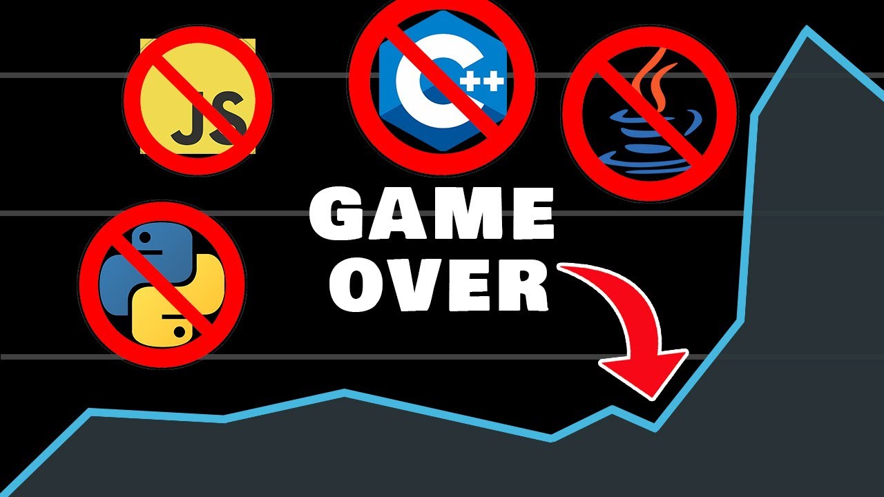 The Great Coding Reset - Explained - YouTube