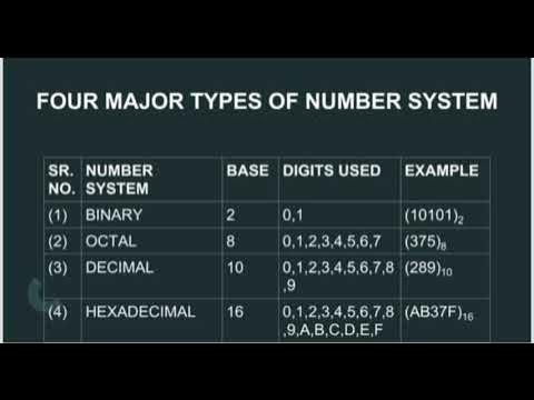 PPT on Number System/ Computer - YouTube