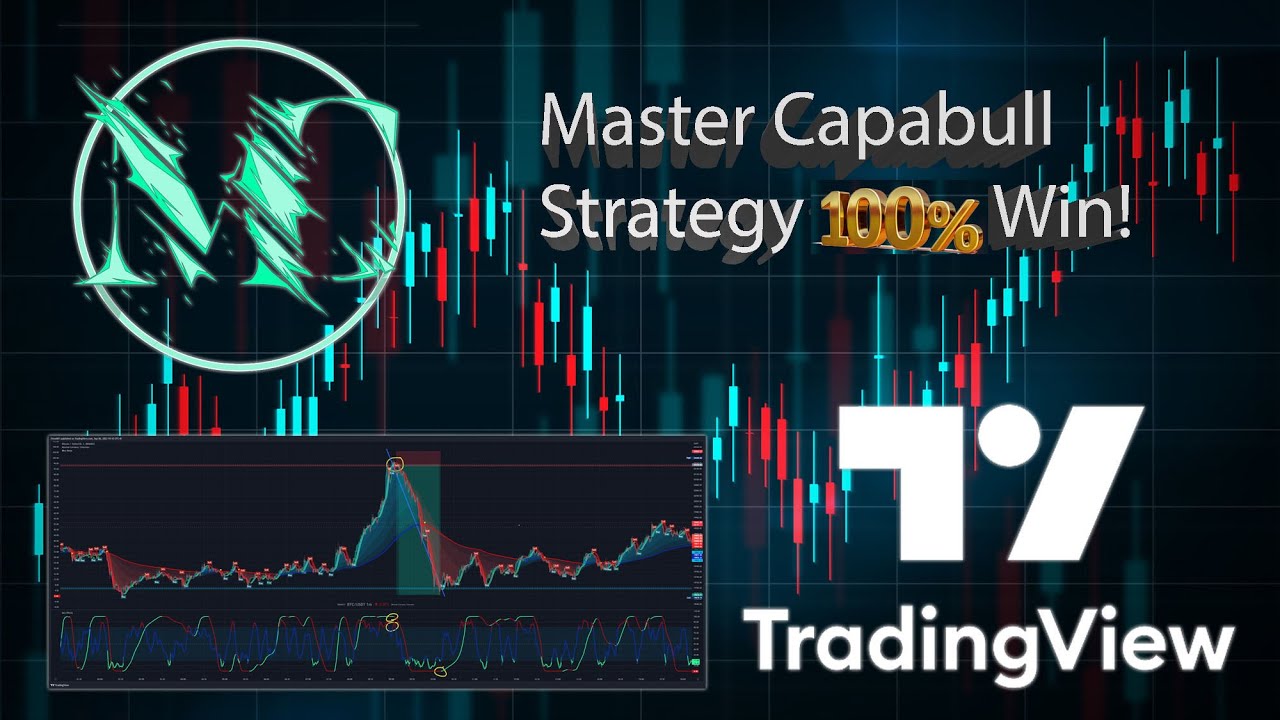 MCS Indicator TradingView - YouTube