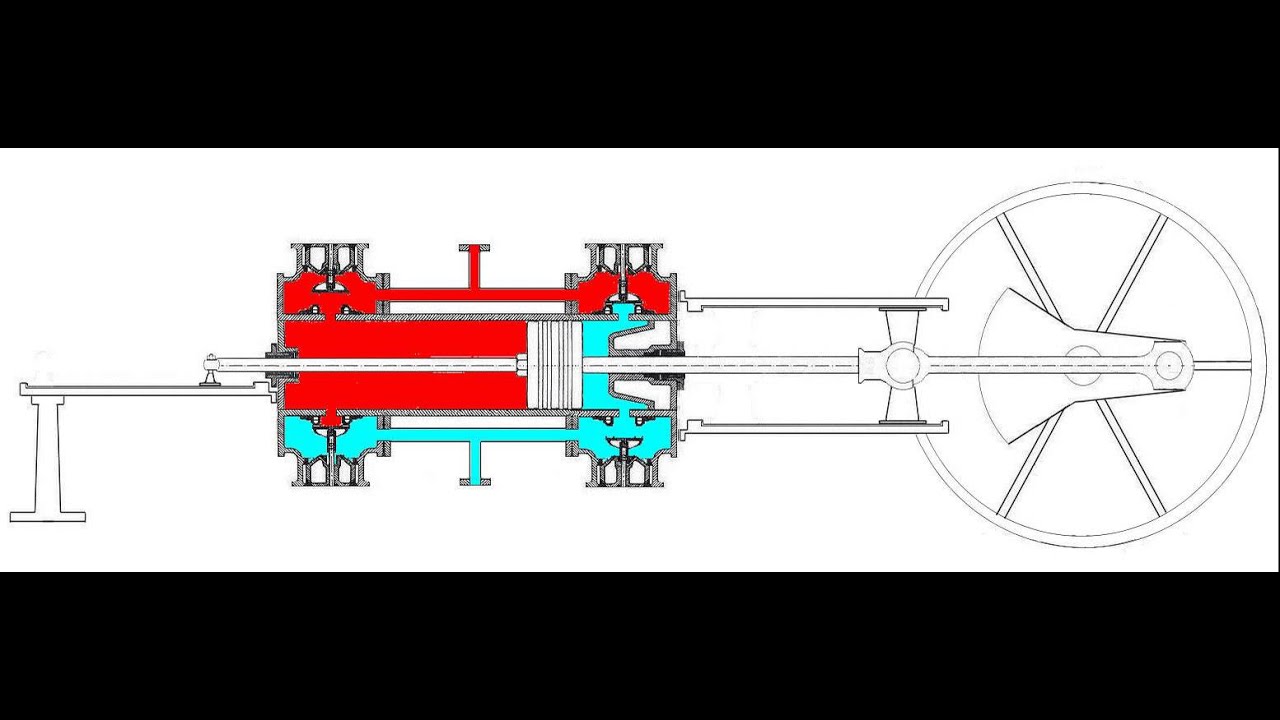 schema stoommachine - YouTube