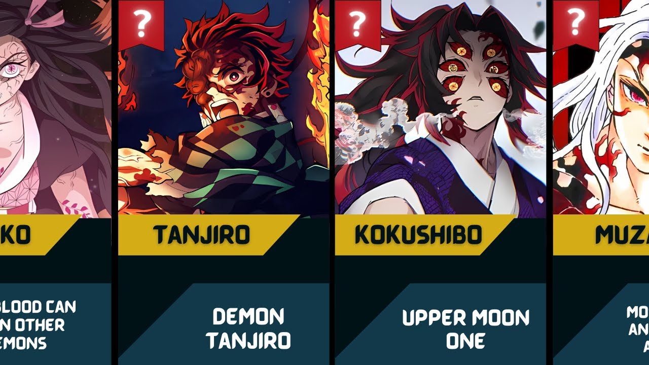 TOP 50 STRONGEST DEMON SLAYER CHARACTERS RANKING - YouTube