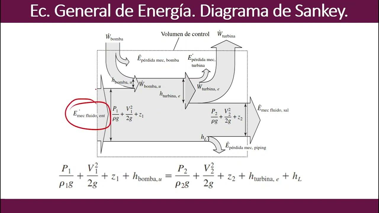 Generar Diagrama de Sankey | Balance de Energía - YouTube