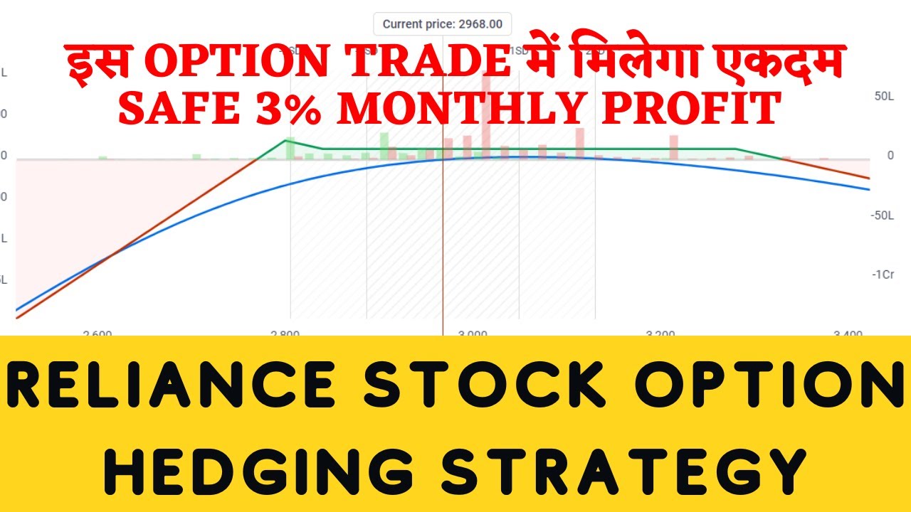 RELIANCE STOCK OPTION HEDGING STRATEGY#usdinr #niftyoptiontrading # ...