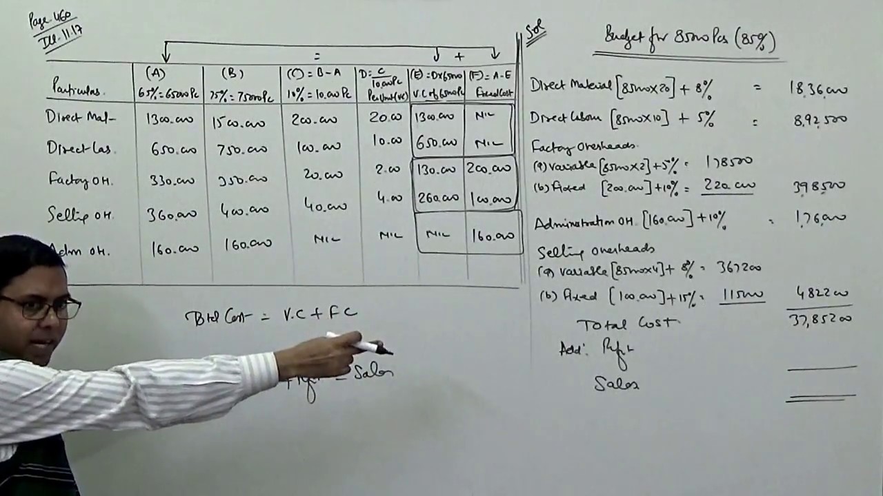 Flexible Budget ~ Budgetary Control (Cost and Management Accounting ...