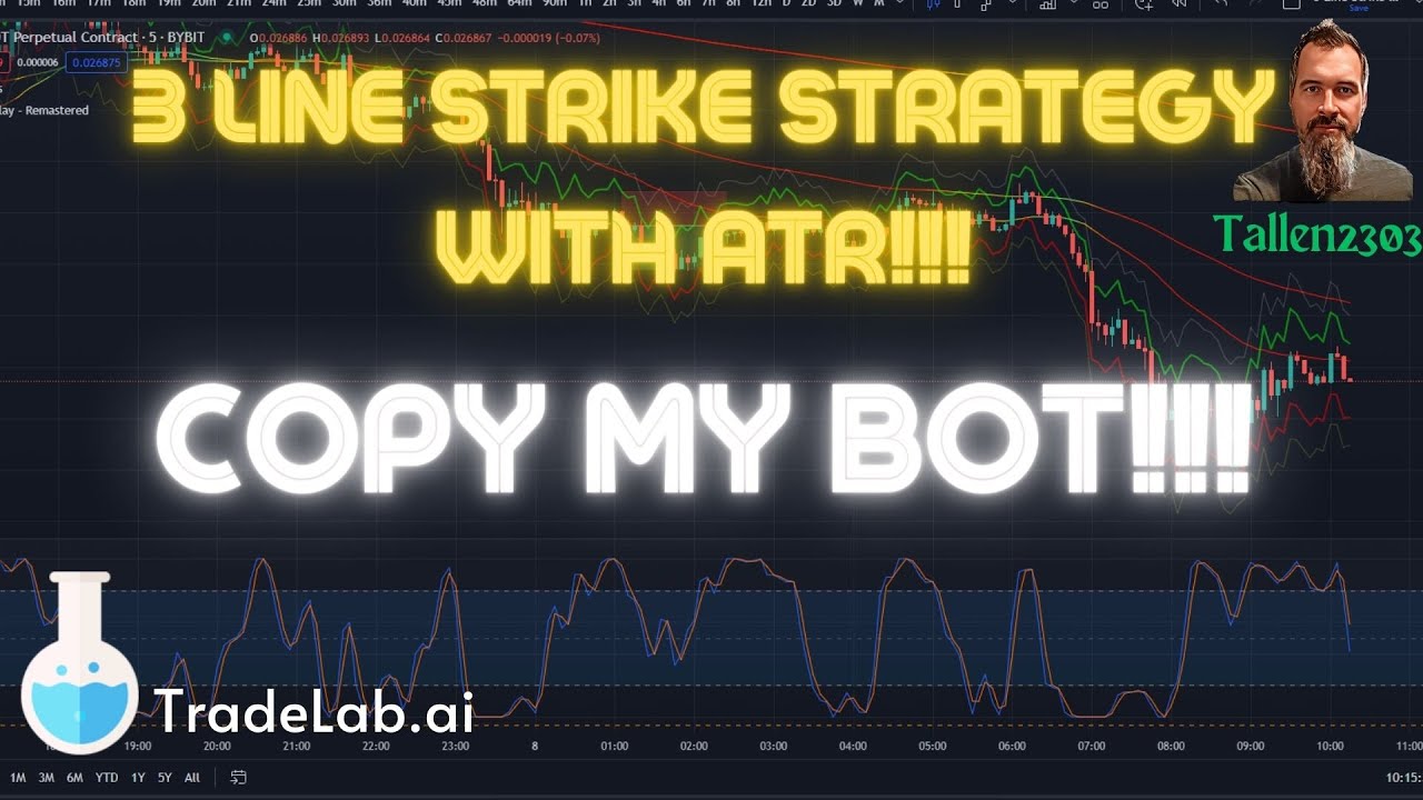 Three Line Strike Strategy With ATR!!! High Win Rate!!! Copy my trading ...