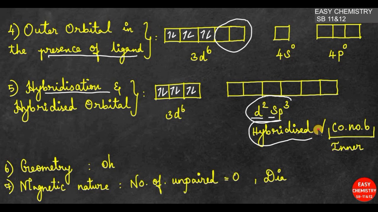 Valence bond theory part 2 /VBT/Applications of VBT/ Inner & outer ...