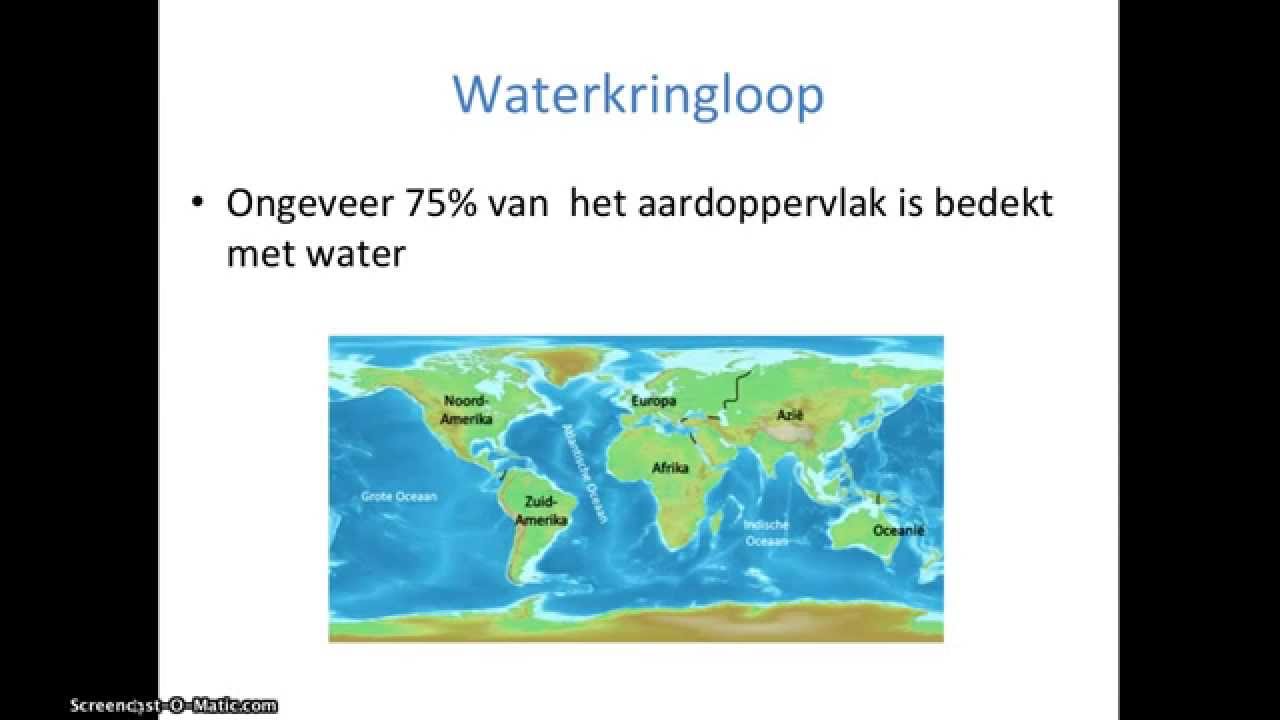 Ecologie - kringlopen - YouTube