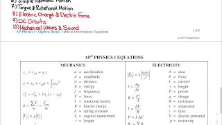 Ap Physics B Reference Table | Cabinets Matttroy