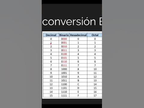 Como convertir a binario números en hexadecimal y viceversa - YouTube