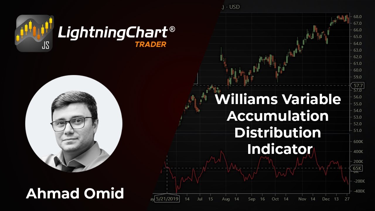 Williams Variable Accumulation Distribution Technical Indicator ...