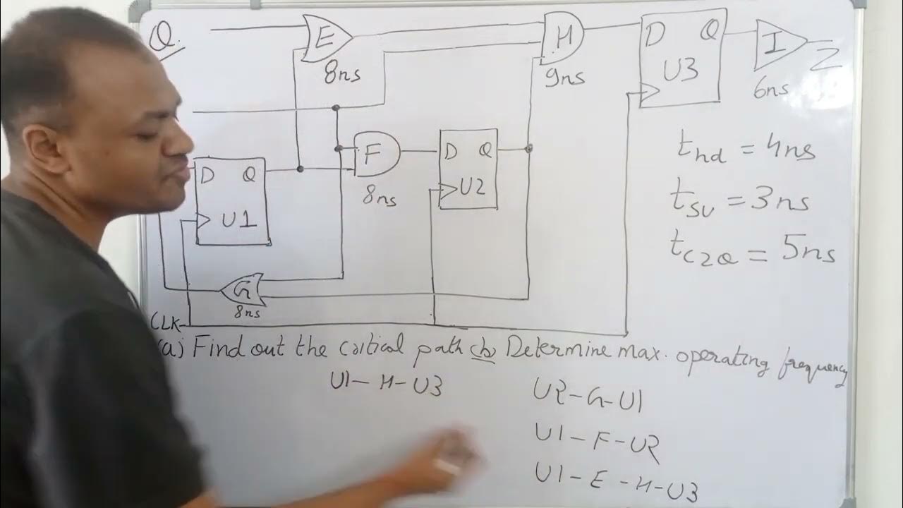Static Timing Analysis (STA) | critical path | Operating frequency | #VLSI - YouTube