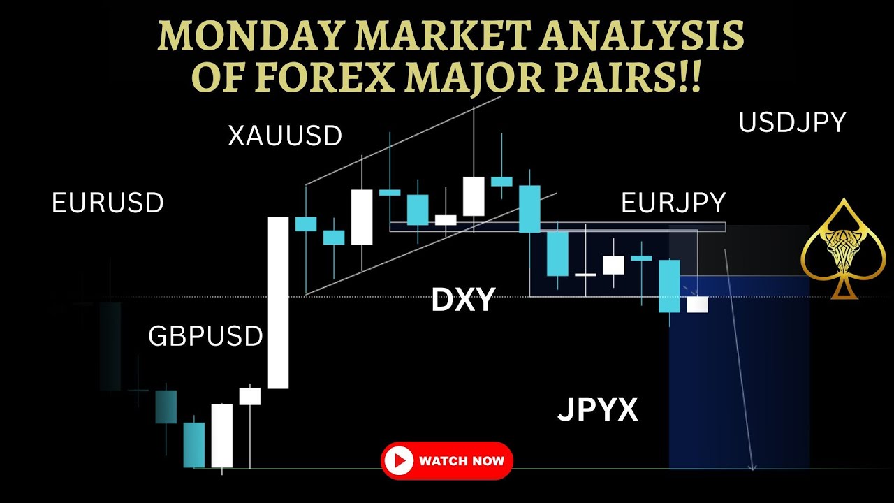 MONDAY MARKET ANALYSIS OF FOREX MAJOR PAIRS (EURUSD,GBPUSD,XAUUSD,DXY ...
