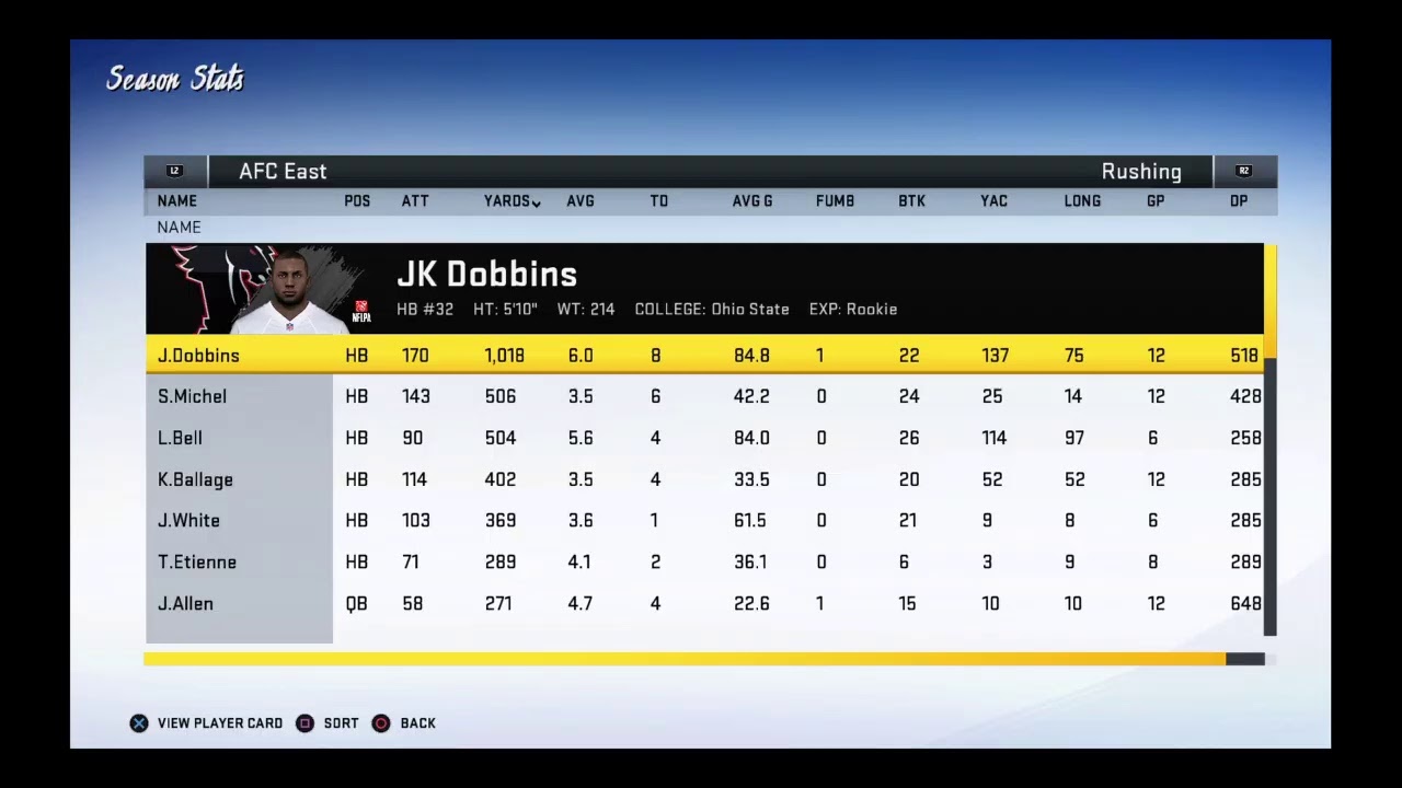 Madden 20 Relocation Team EP 12 - YouTube